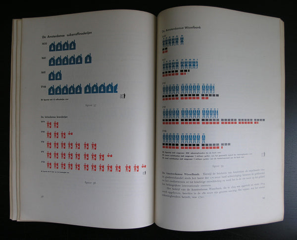 Gerd Arntz, Isotype # VER-BEELD VERLEDEN 2 # 1951, nm- – ftn books
